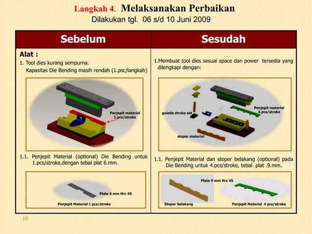 Contoh model GKM ELMA - Gugus Kendali Mutu - sebuah contoh | PPTX