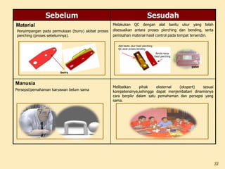 Contoh model GKM ELMA - Gugus Kendali Mutu - sebuah contoh | PPTX