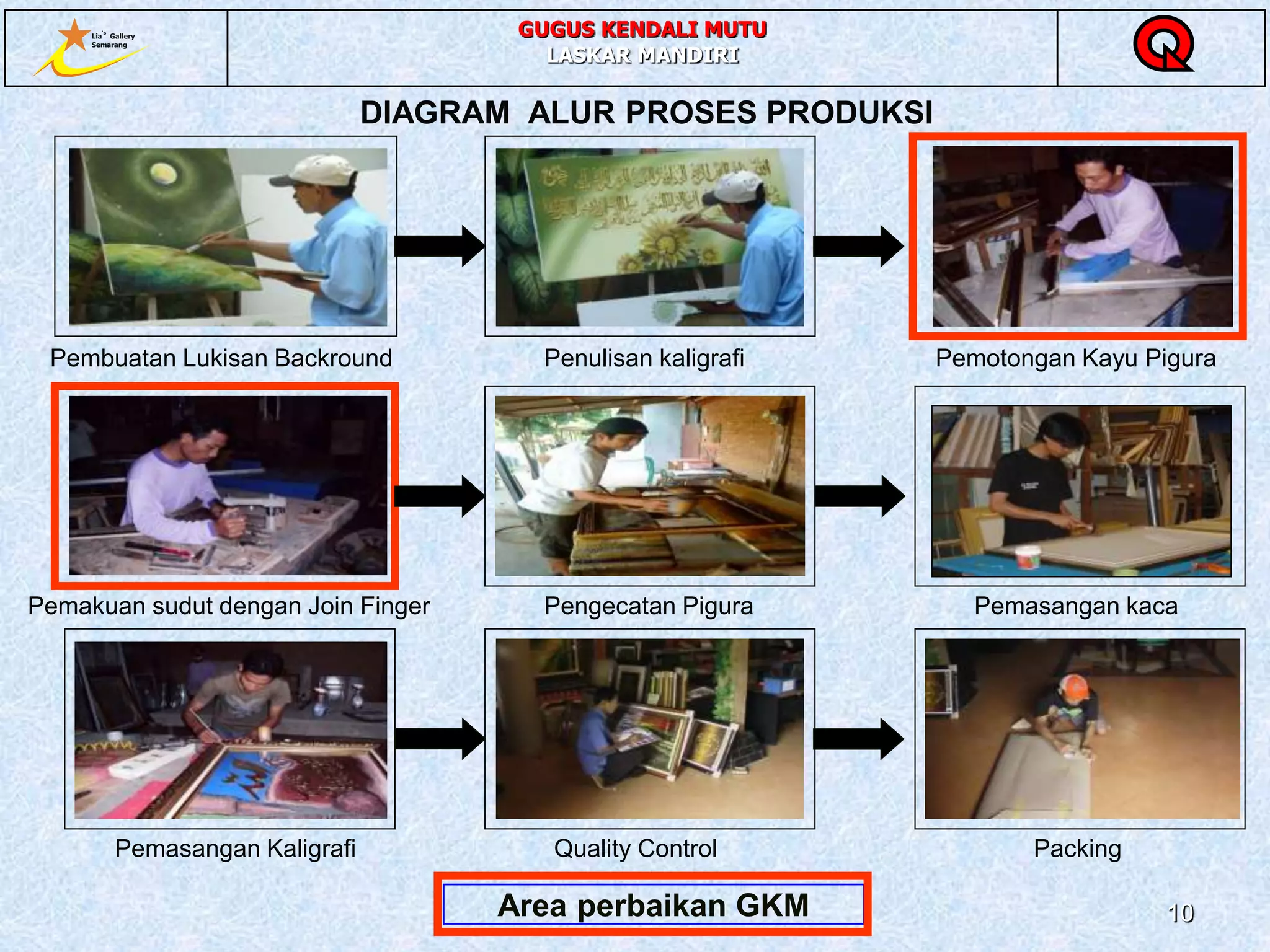 Contoh model GKM jenis Palda | PPT