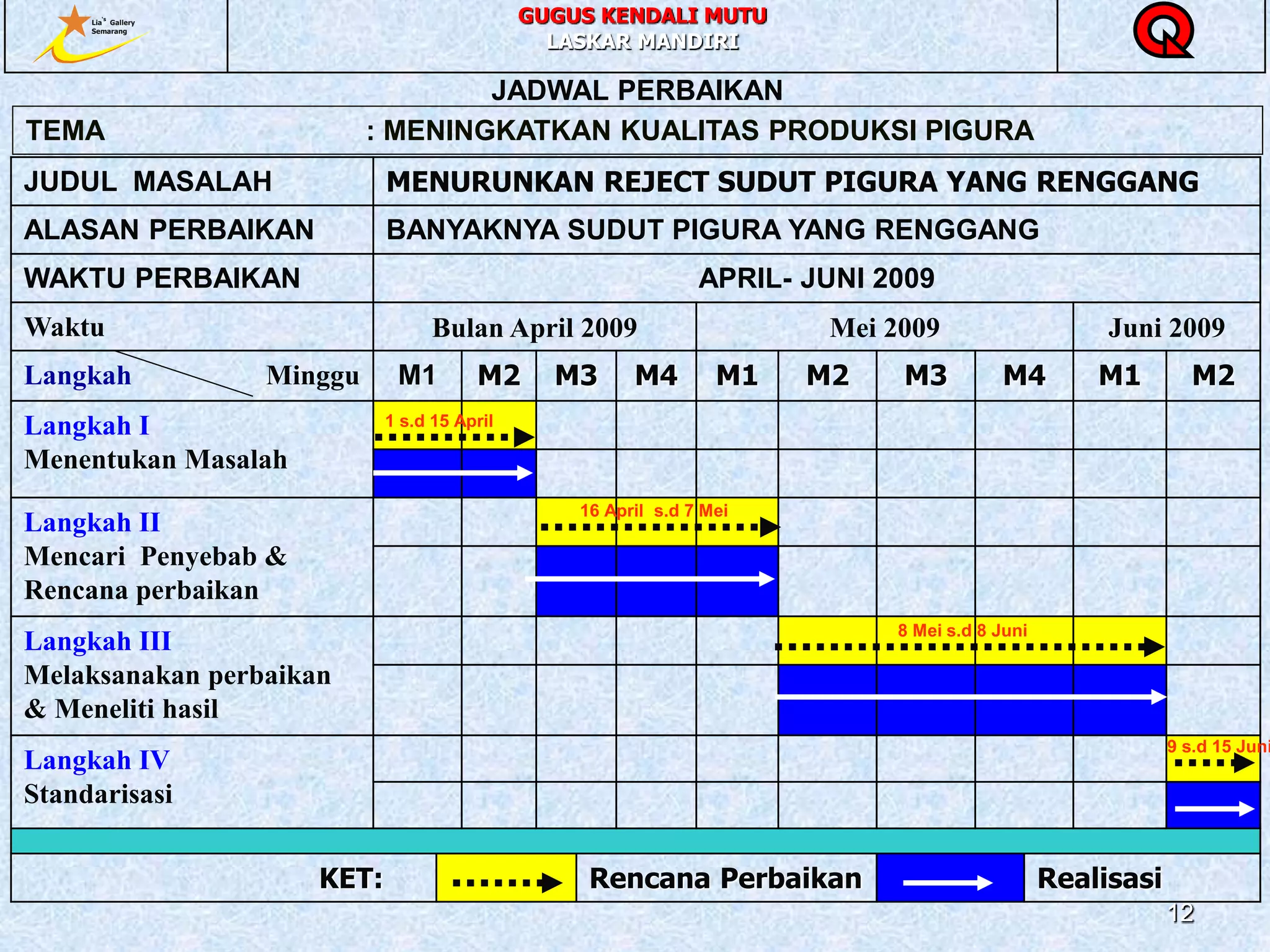 Contoh model GKM jenis Palda | PPT