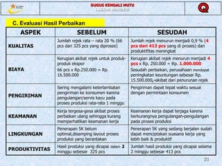 Contoh model GKM jenis Palda | PPT