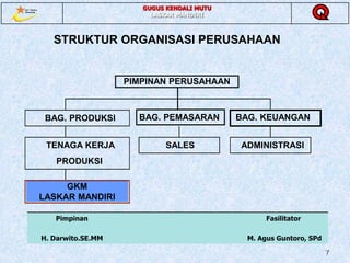 Contoh model GKM jenis Palda | PPT