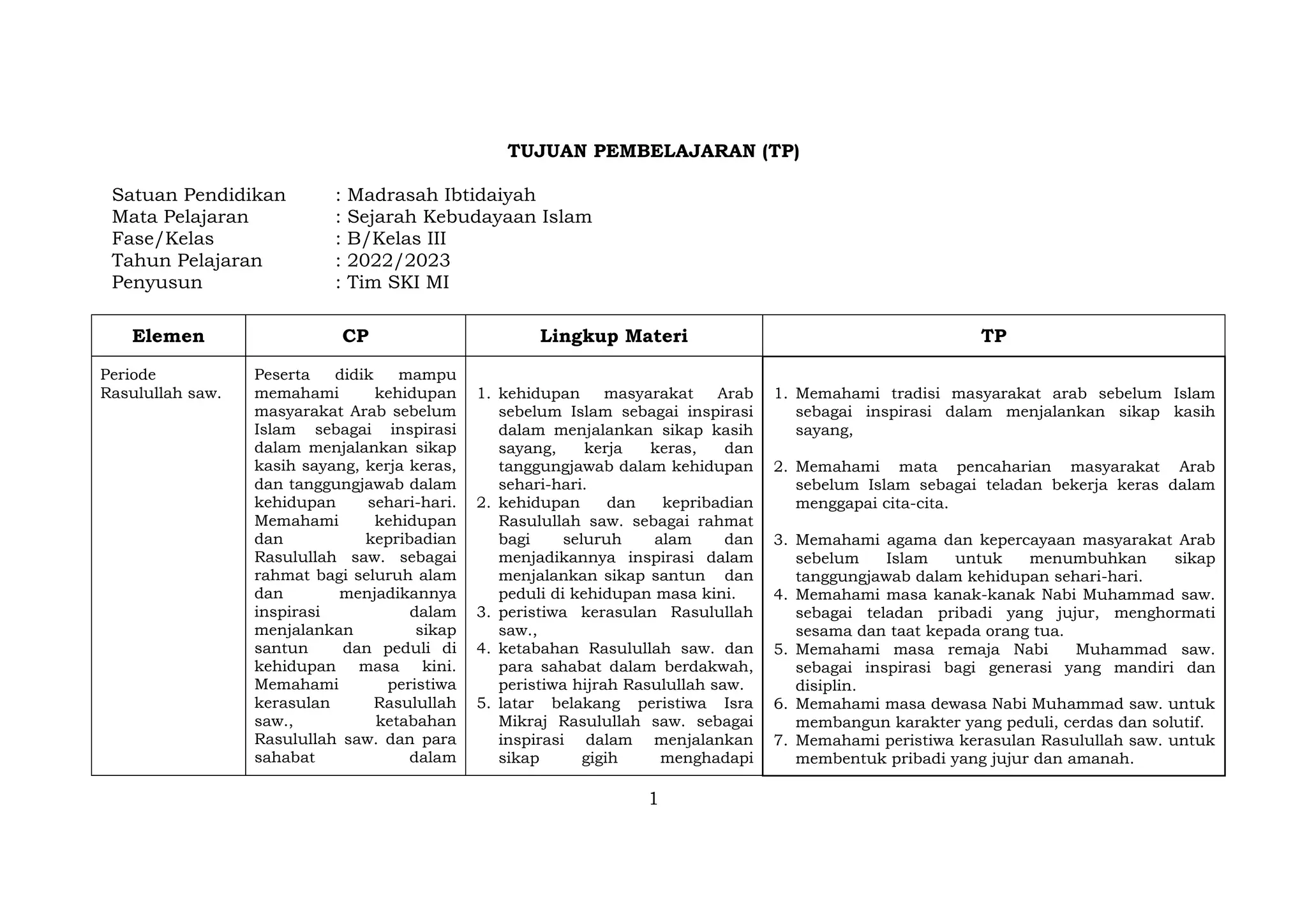 CONTOH MODUL AJAR SKI KURIKULUM MERDEKA.pdf