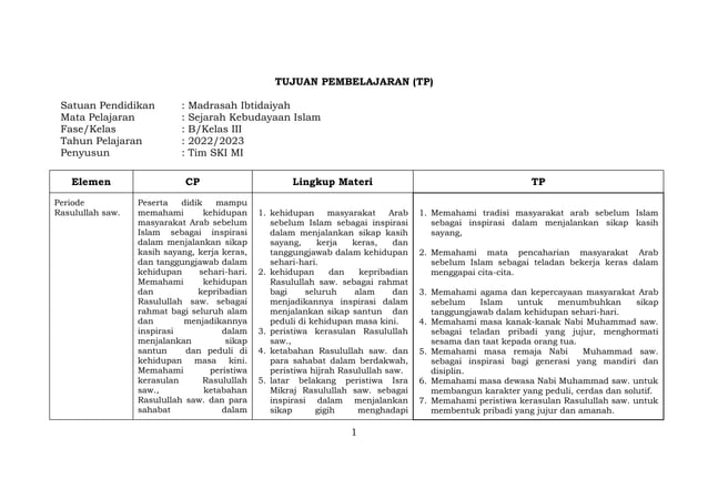 CONTOH MODUL AJAR SKI KURIKULUM MERDEKA.pdf