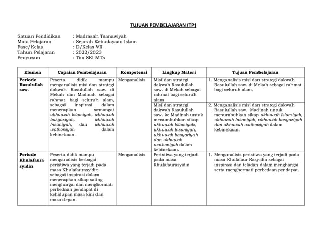 CONTOH MODUL AJAR SKI KURIKULUM MERDEKA.pdf