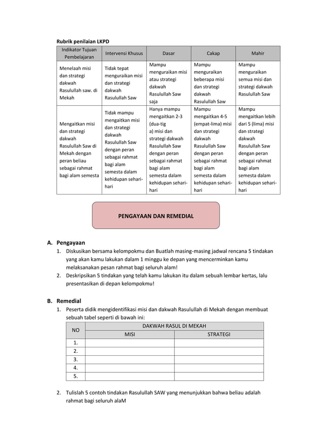 CONTOH MODUL AJAR SKI KURIKULUM MERDEKA.pdf