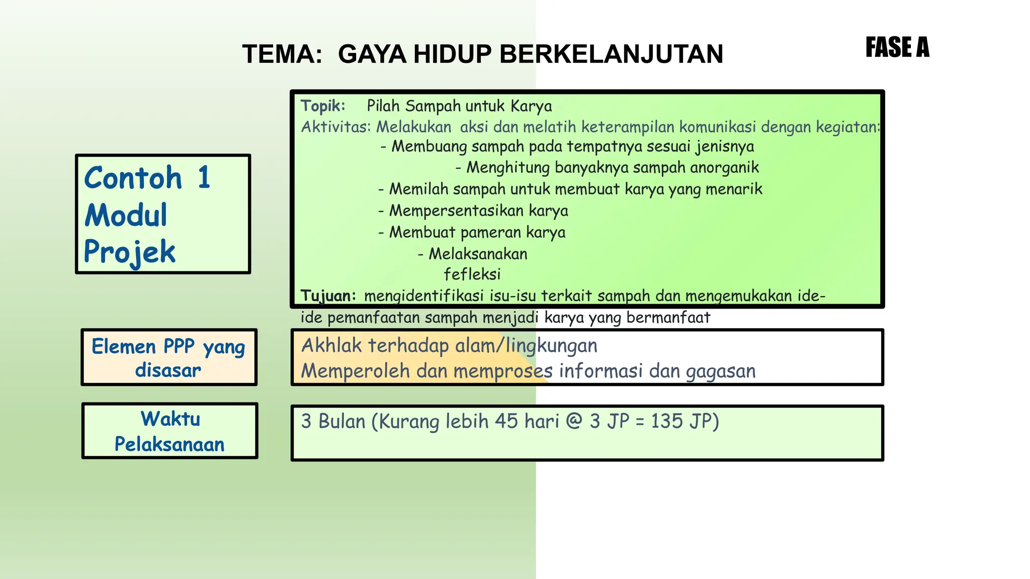 Contoh Modul P5 Fase A Untuk Kelas 1.pptx