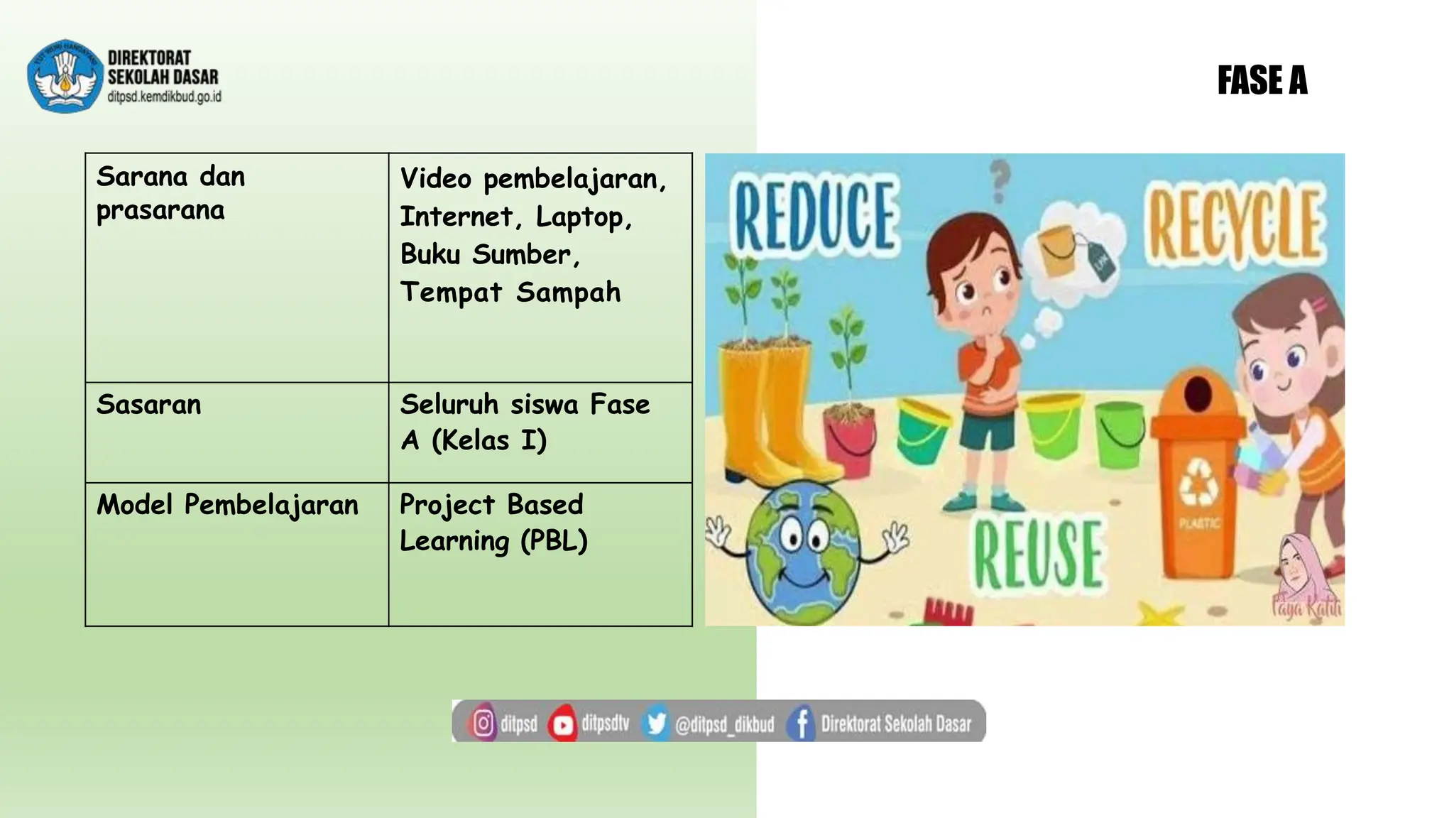 Contoh Modul P5 Fase A Untuk Kelas 1.pptx