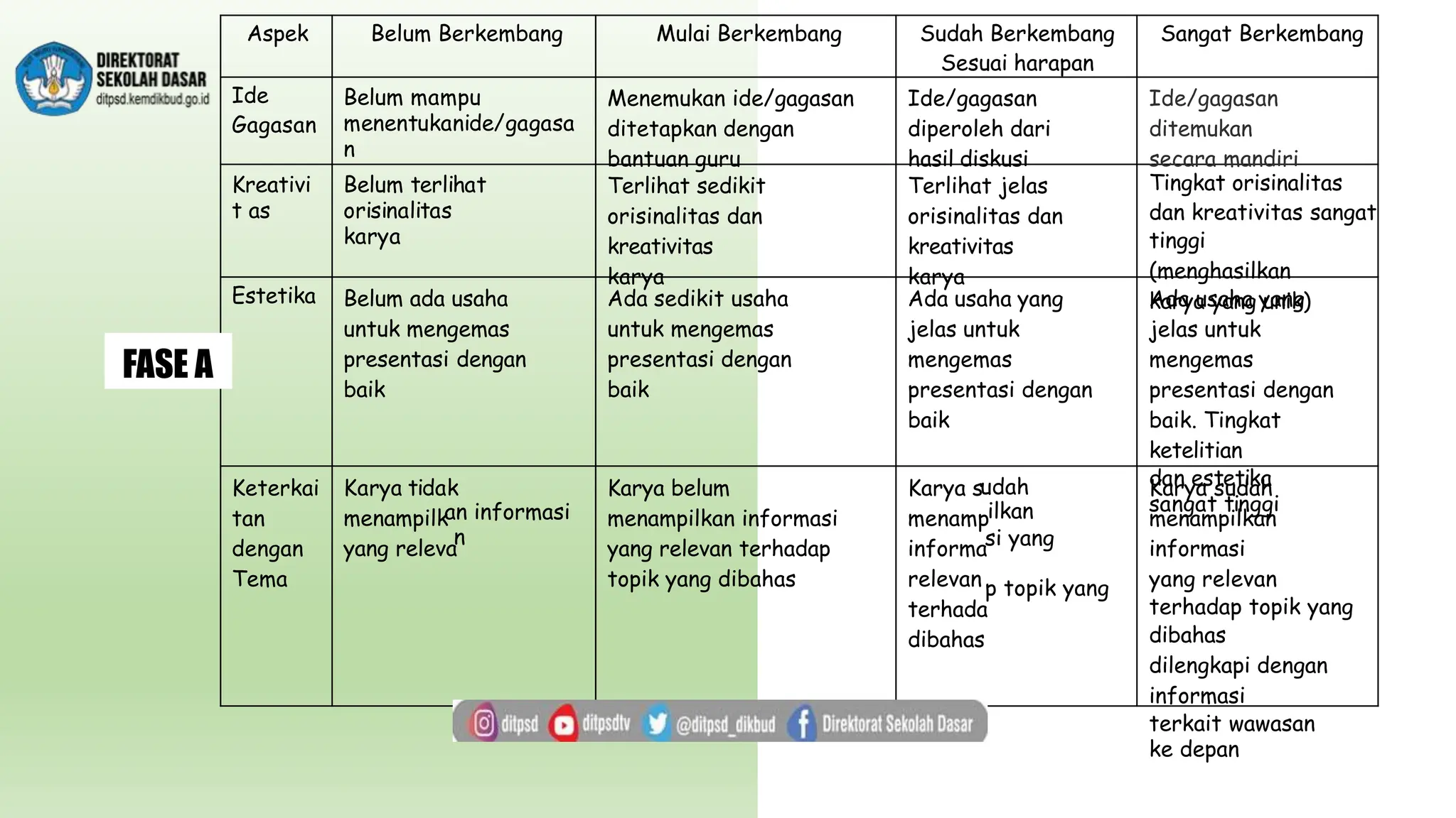 Contoh Modul P5 Fase A Untuk Kelas 1.pptx