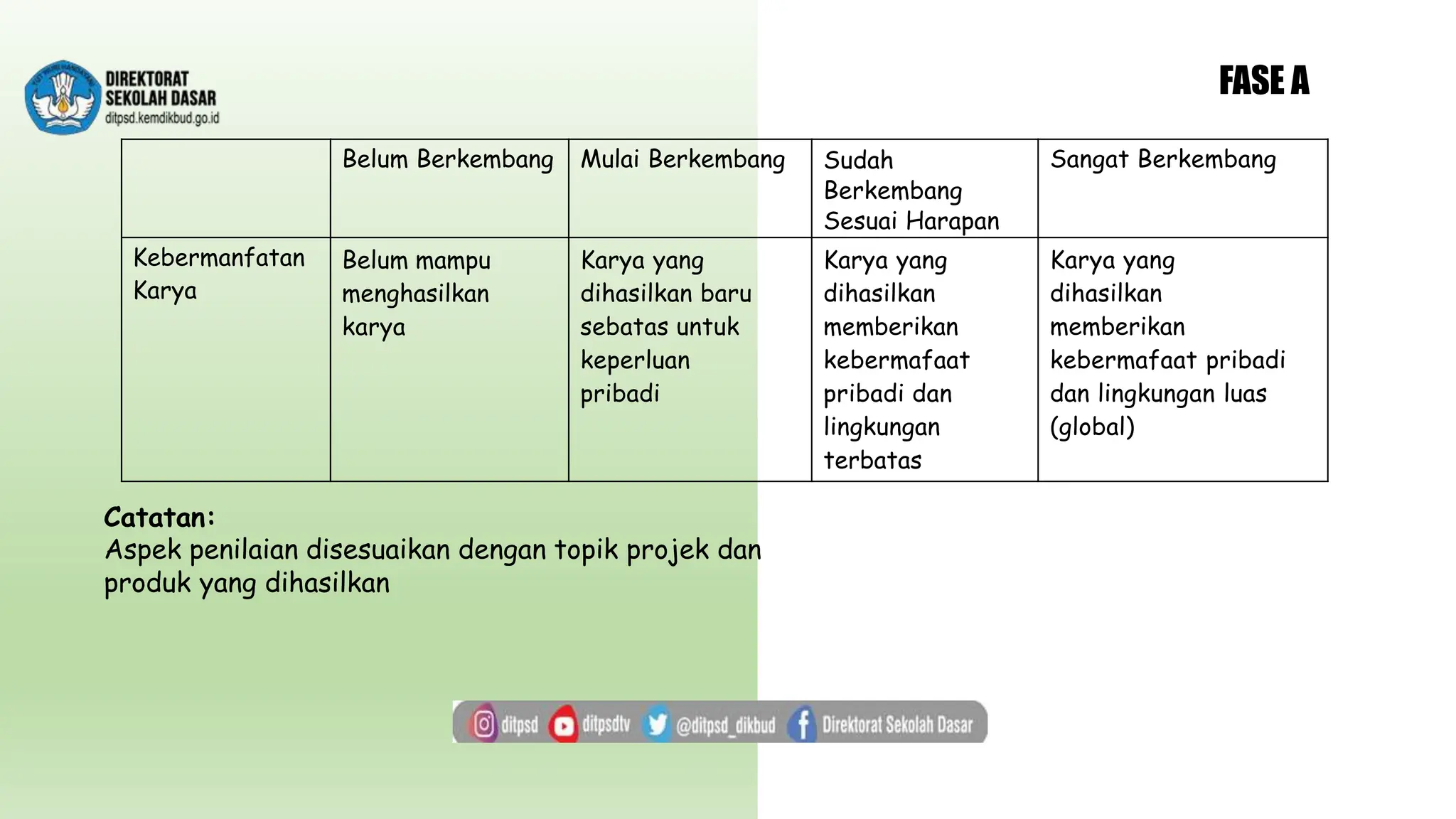 Contoh Modul P5 Fase A Untuk Kelas 1.pptx