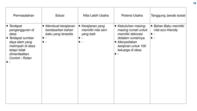 Contoh Modul P5 Kewirausahaan.pdf