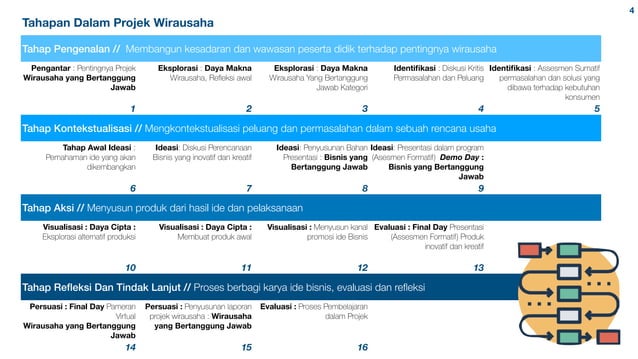 Contoh Modul P5 Kewirausahaan.pdf