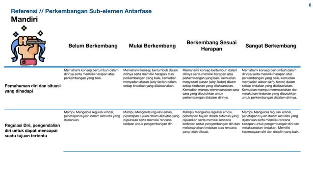 Contoh Modul P5 Kewirausahaan.pdf