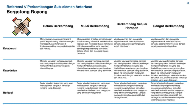 Contoh Modul P5 Kewirausahaan.pdf