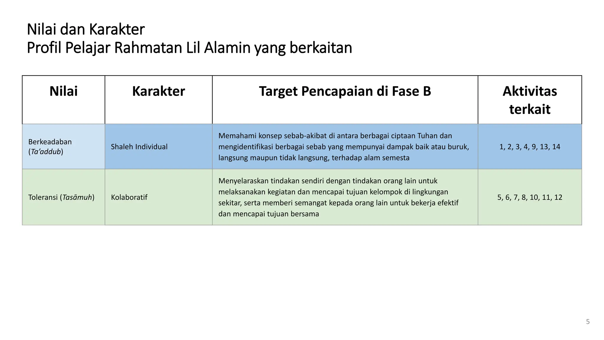 Contoh_Modul_P5PPRA_Fase_ABC_Ok_kirim_Rev.pdf
