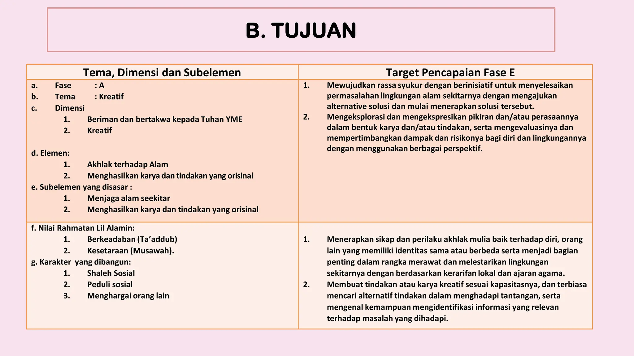 Contoh_Modul_P5PPRA_Fase_ABC_Ok_kirim_Rev.pdf