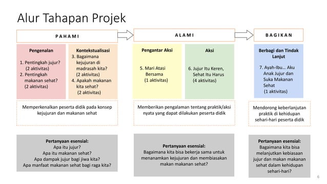 Contoh_Modul_P5PPRA_Fase_ABC_Ok_kirim_Rev.pdf
