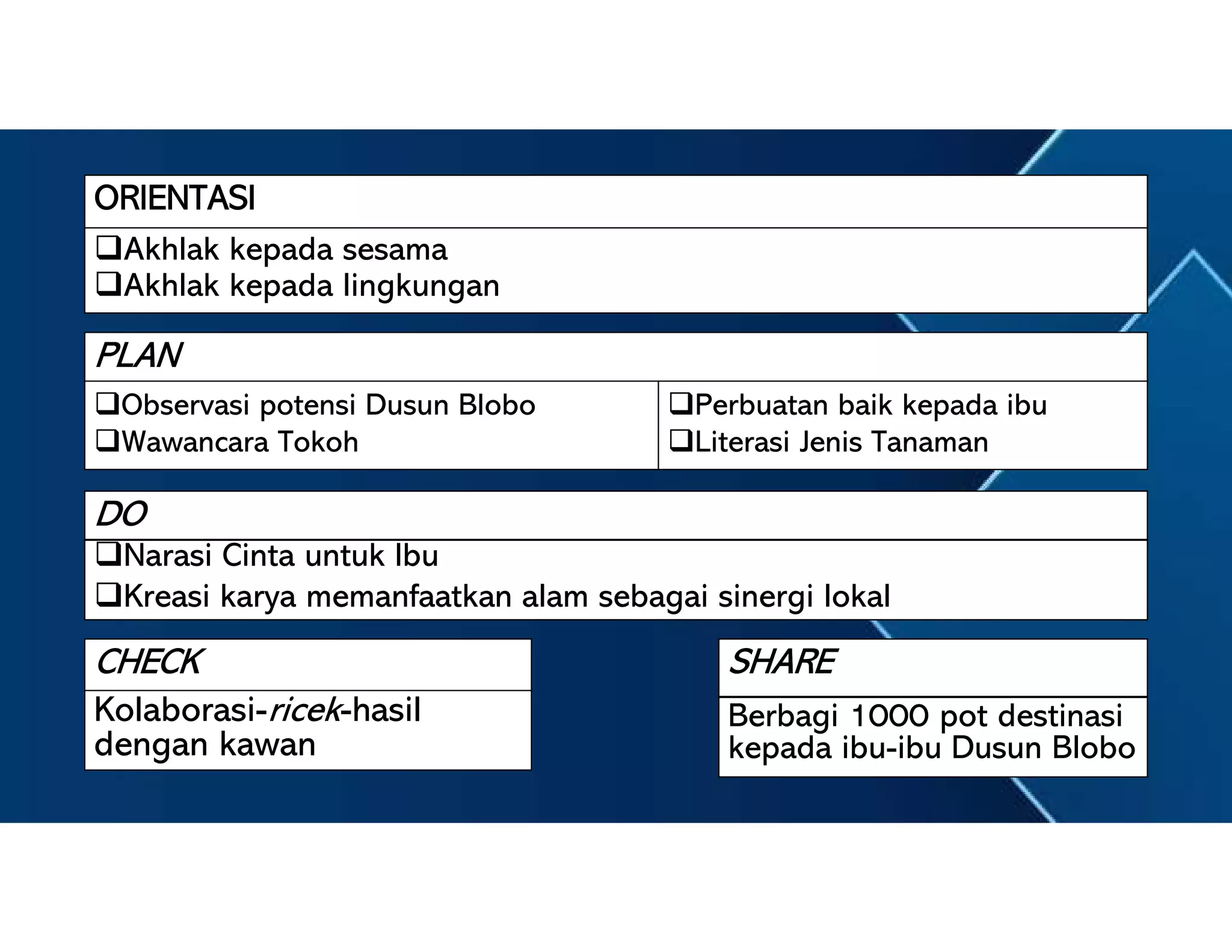 Contoh_Modul_P5PPRA_Fase_D_Ok_Kirim1.pdf