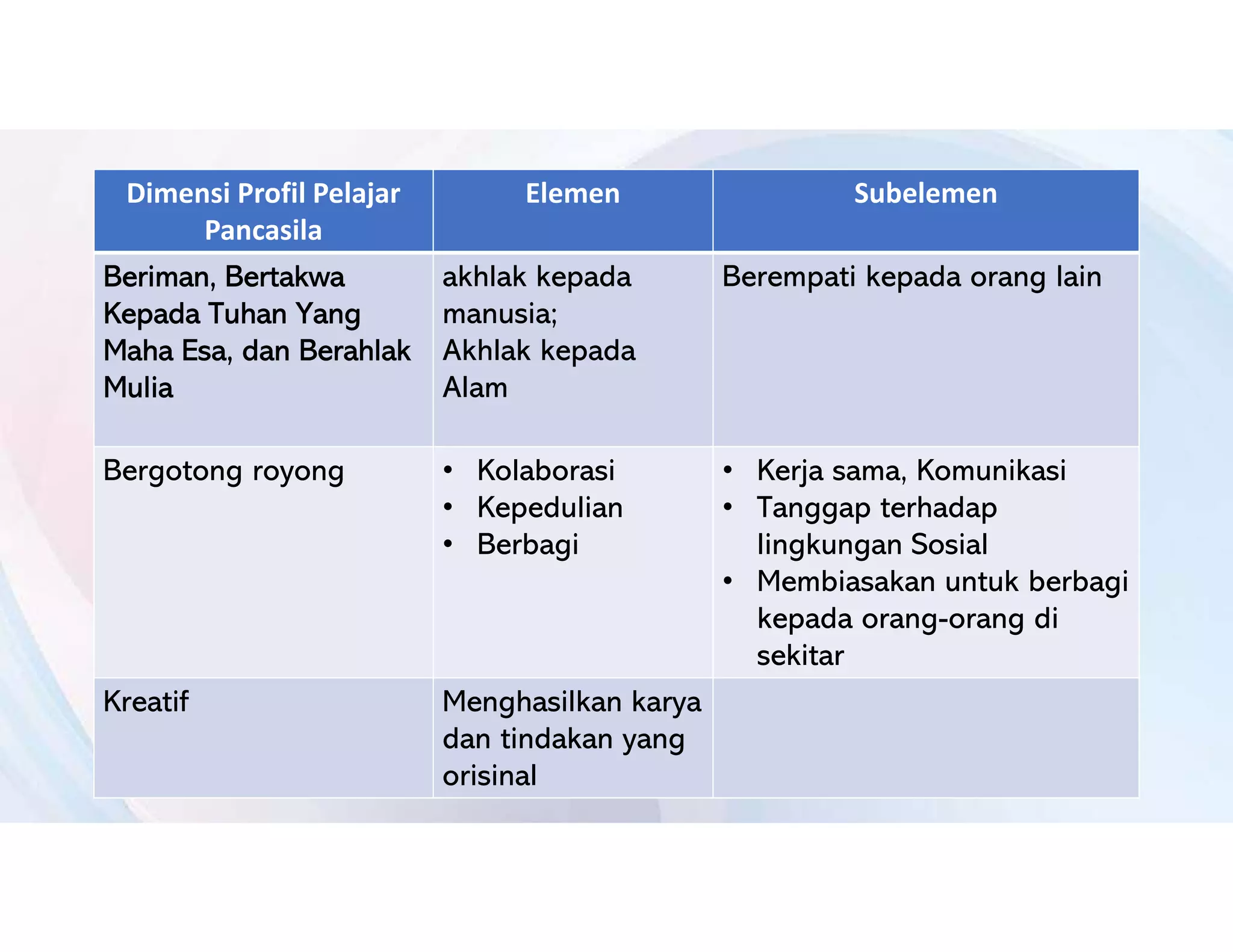 Contoh_Modul_P5PPRA_Fase_D_Ok_Kirim1.pdf