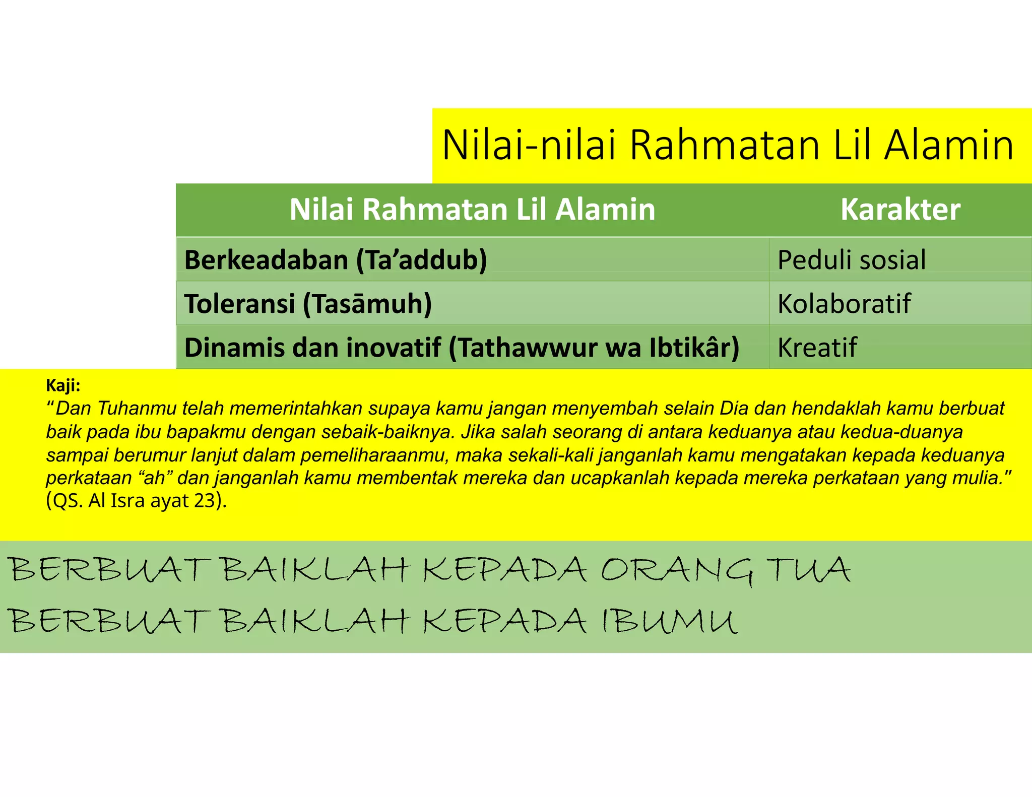 Contoh_Modul_P5PPRA_Fase_D_Ok_Kirim1.pdf