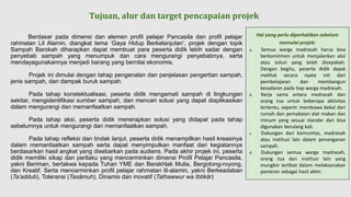 Contoh_Modul_P5PPRA_Fase_D_Ok_Kirim1.pdf