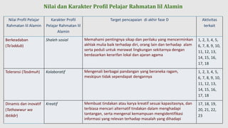 Contoh_Modul_P5PPRA_Fase_D_Ok_Kirim1.pdf