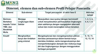 Contoh_Modul_P5PPRA_Fase_E_reupload_kamimadrasah.docx