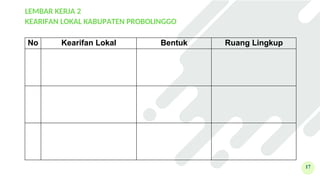 Contoh_Modul_P5PPRA_Fase_E_reupload_kamimadrasah.docx