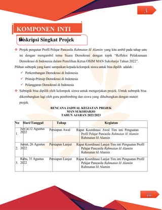 Contoh_Modul_P5PPRA_Fase_E_reupload_kamimadrasah.docx