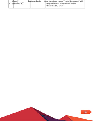 Contoh_Modul_P5PPRA_Fase_E_reupload_kamimadrasah.docx
