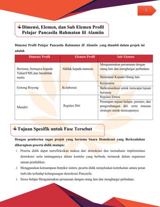 Contoh_Modul_P5PPRA_Fase_E_reupload_kamimadrasah.docx