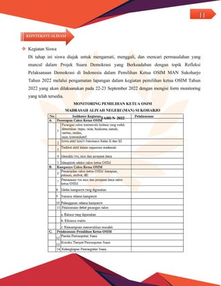 Contoh_Modul_P5PPRA_Fase_E_reupload_kamimadrasah.docx
