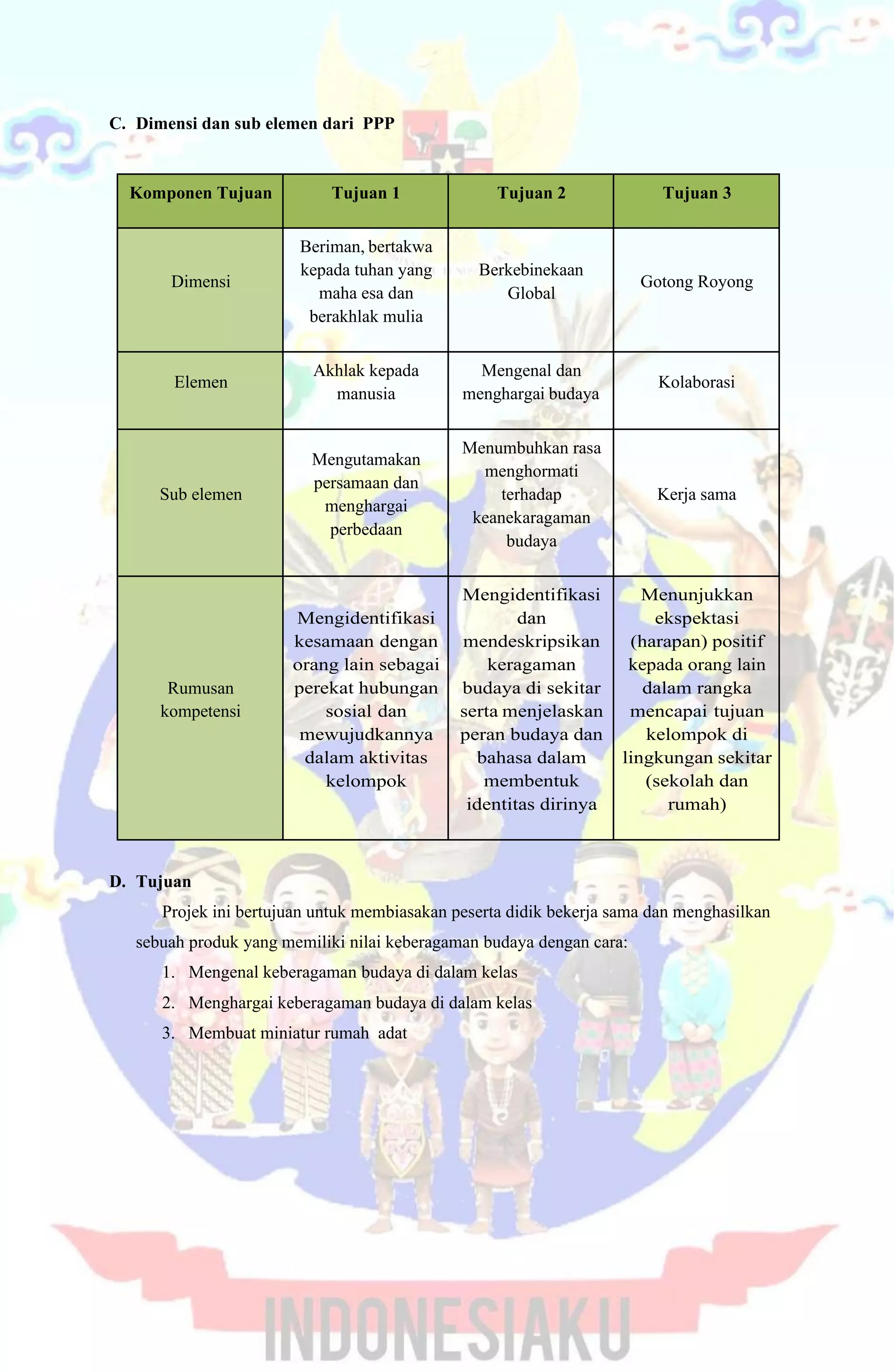 CONTOH MODUL PROJEK FASE A TEMA BHINEKA TUNGGAL IKA.pdf