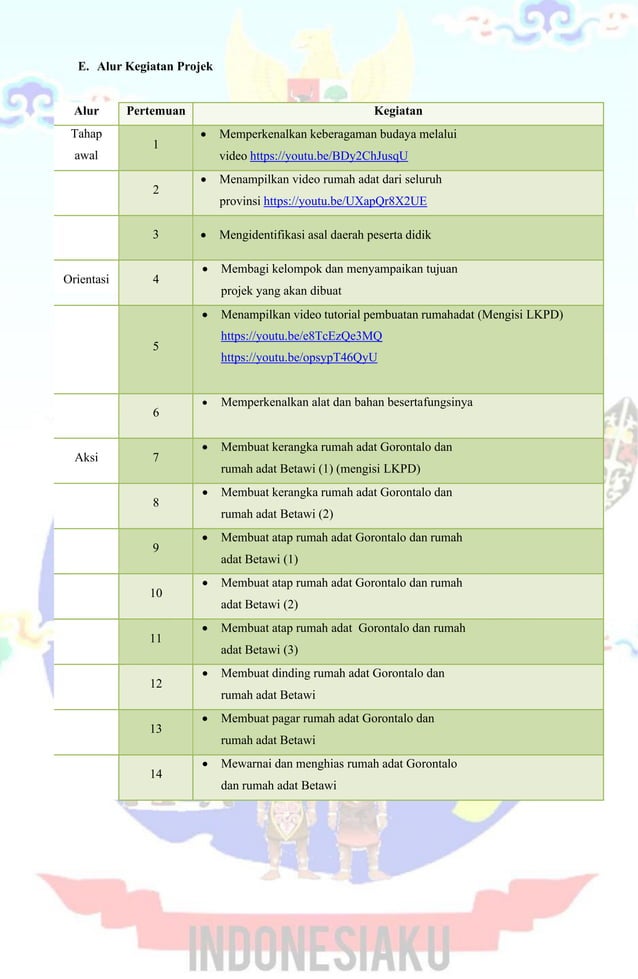 CONTOH MODUL PROJEK FASE A TEMA BHINEKA TUNGGAL IKA.pdf