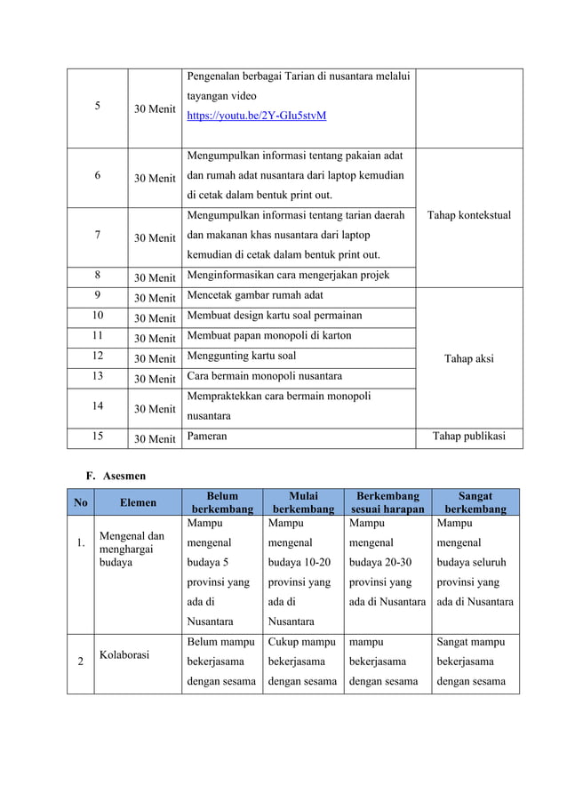 CONTOH MODUL PROJEK FASE B TEMA BHINEKA TUNGGAL IKA.pdf