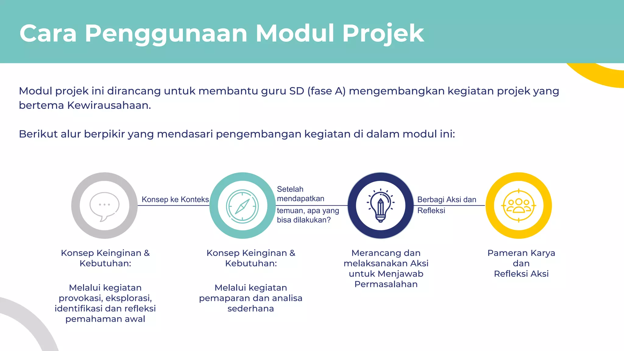 Contoh Modul Projek_Kewirausahaan_Fase A_Dina.pptx