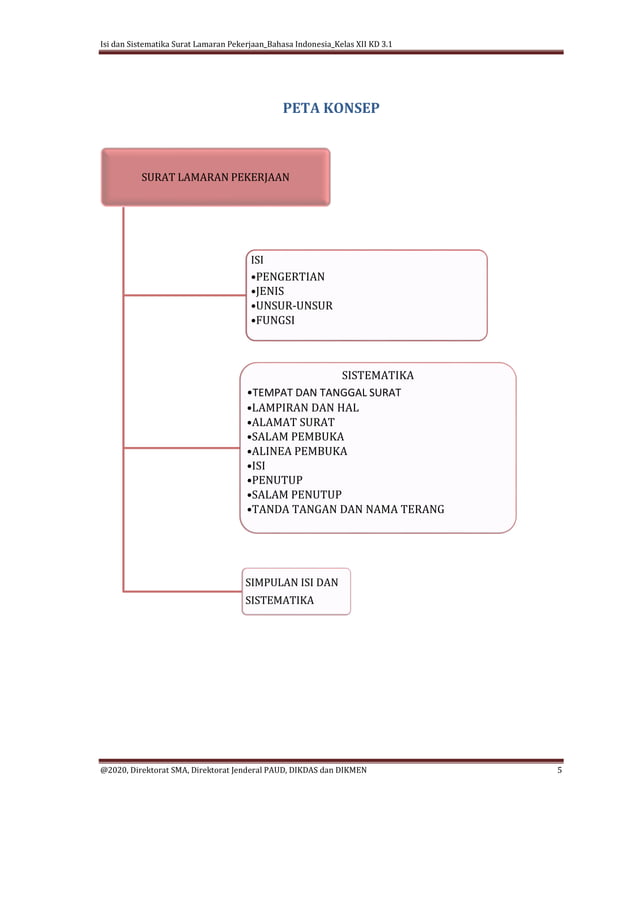 Contoh modul xii bahasa indonesia kd 3.1_final (1) | PDF