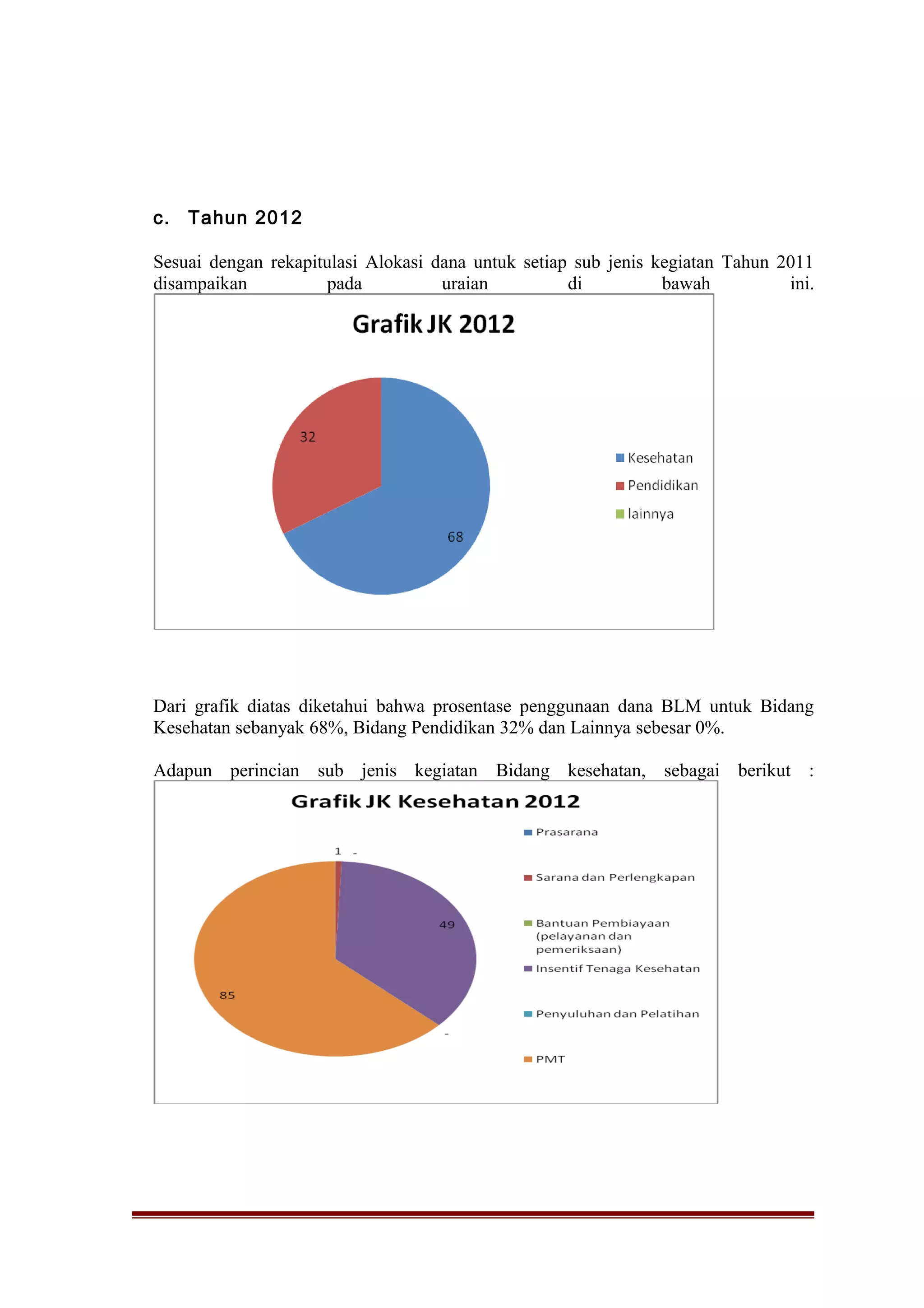 Contoh narasi program | DOC