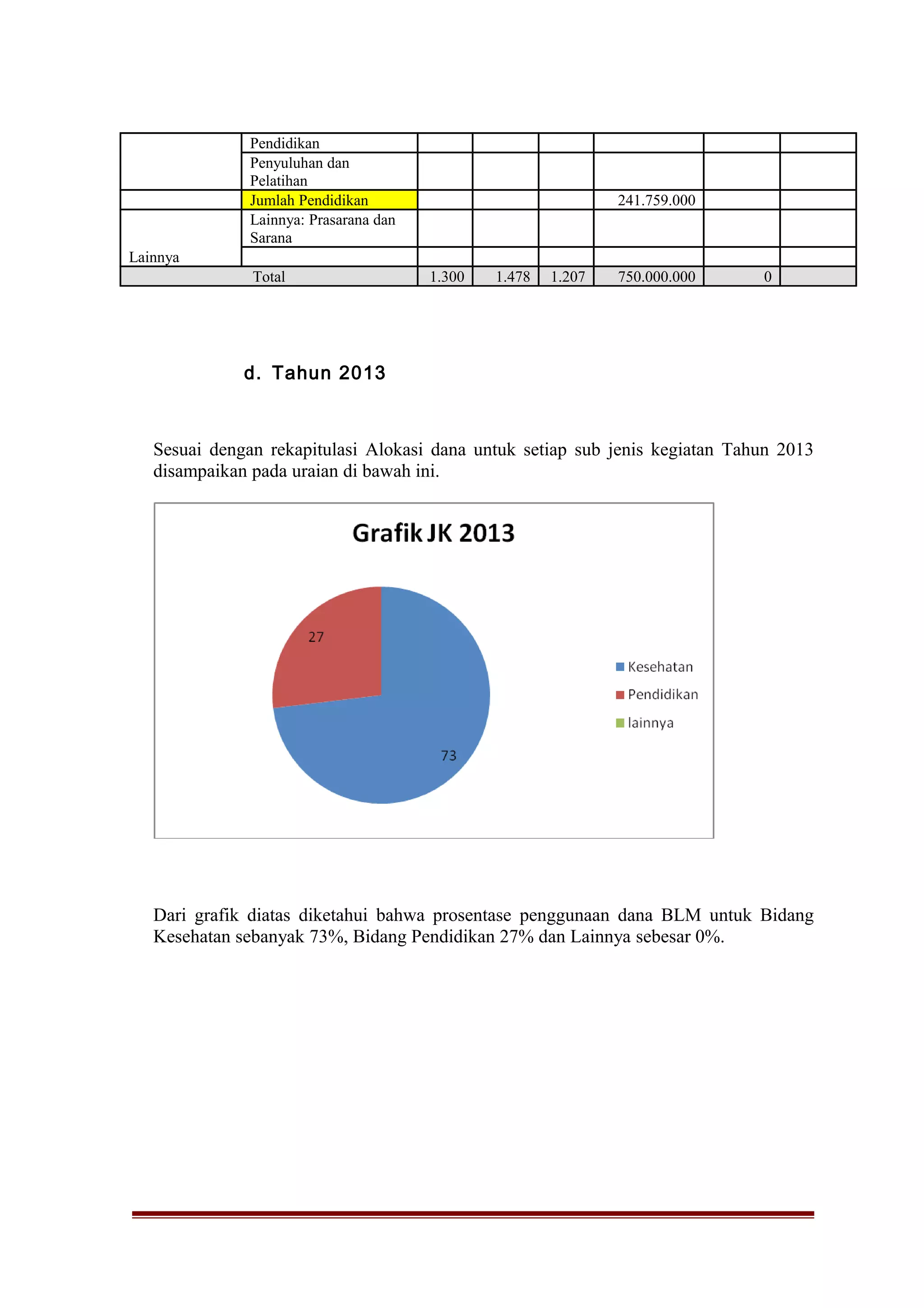 Contoh narasi program | DOC