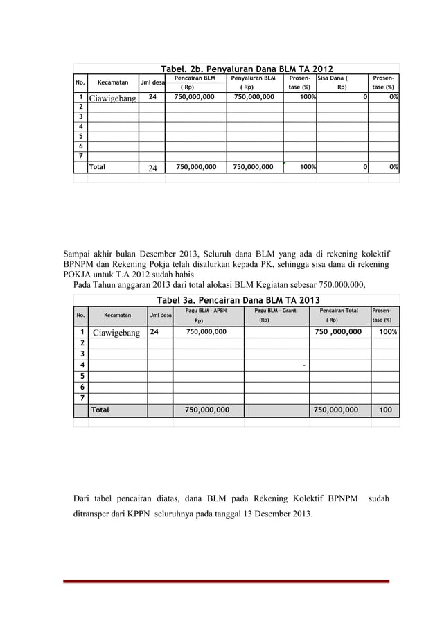 Contoh narasi program | DOC