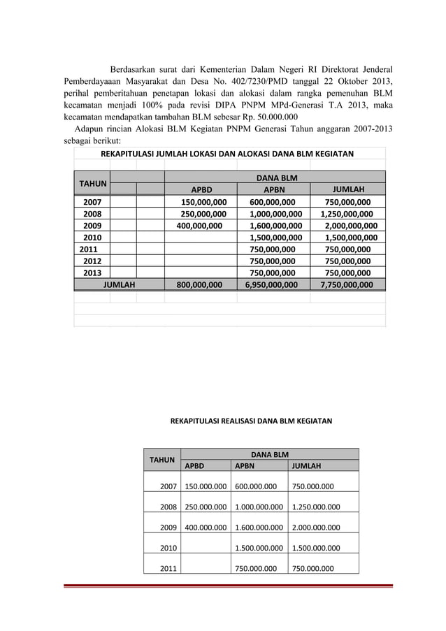 Contoh narasi program | DOC