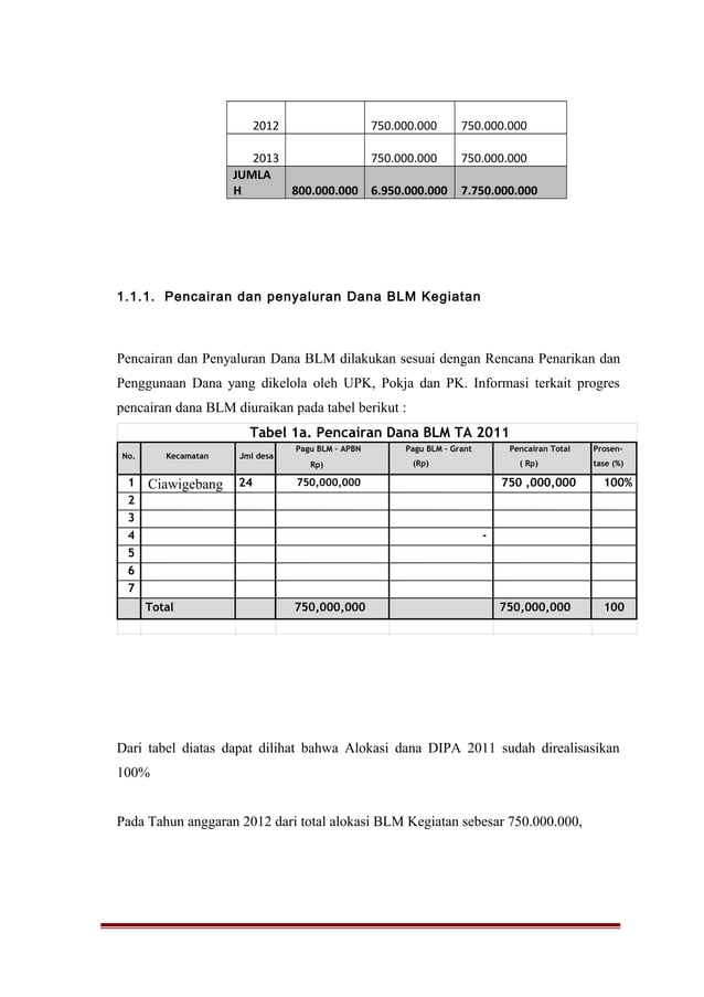 Contoh narasi program | DOC