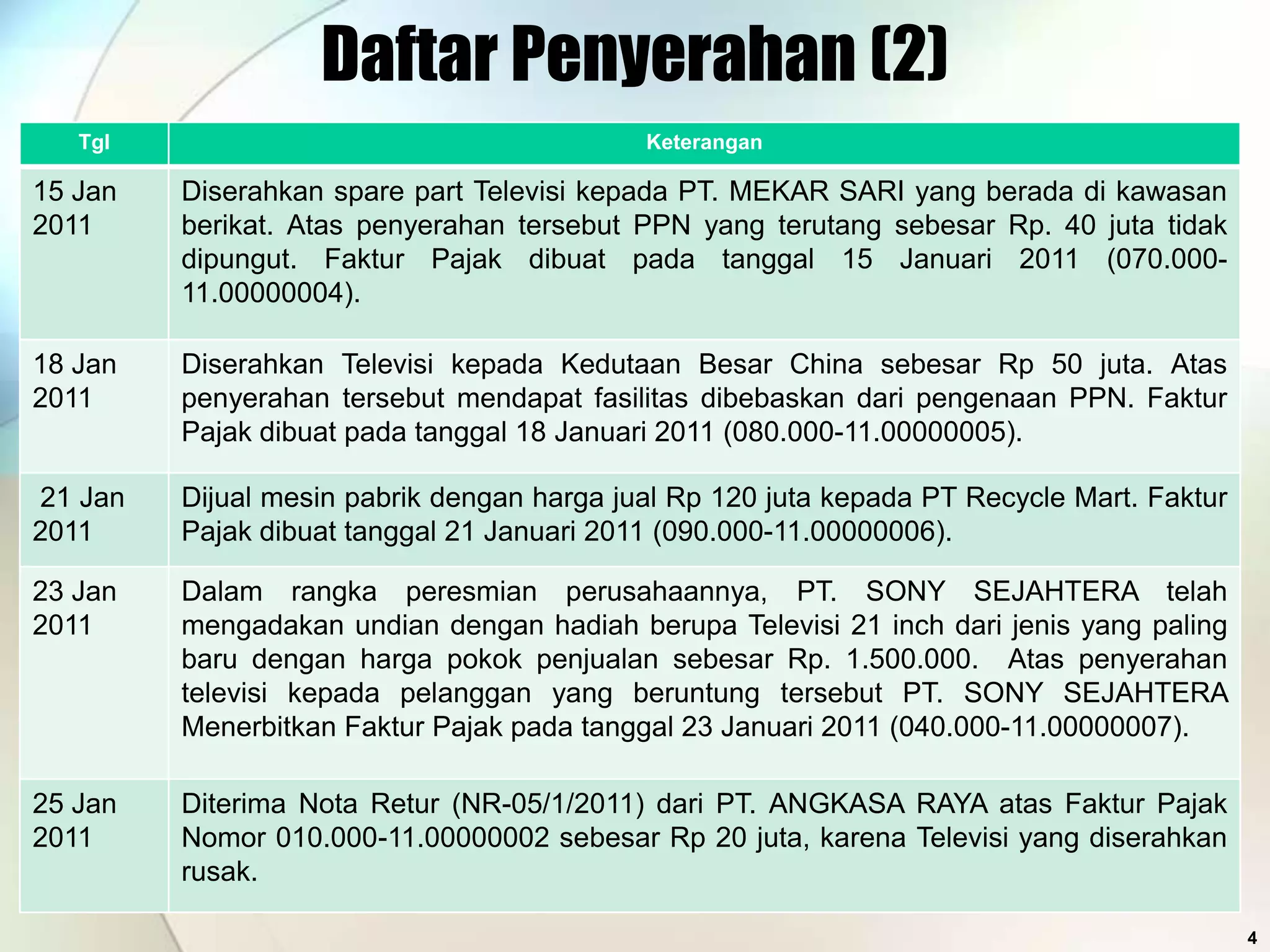 Contoh ngisi spt ppn 1111 | PPTX