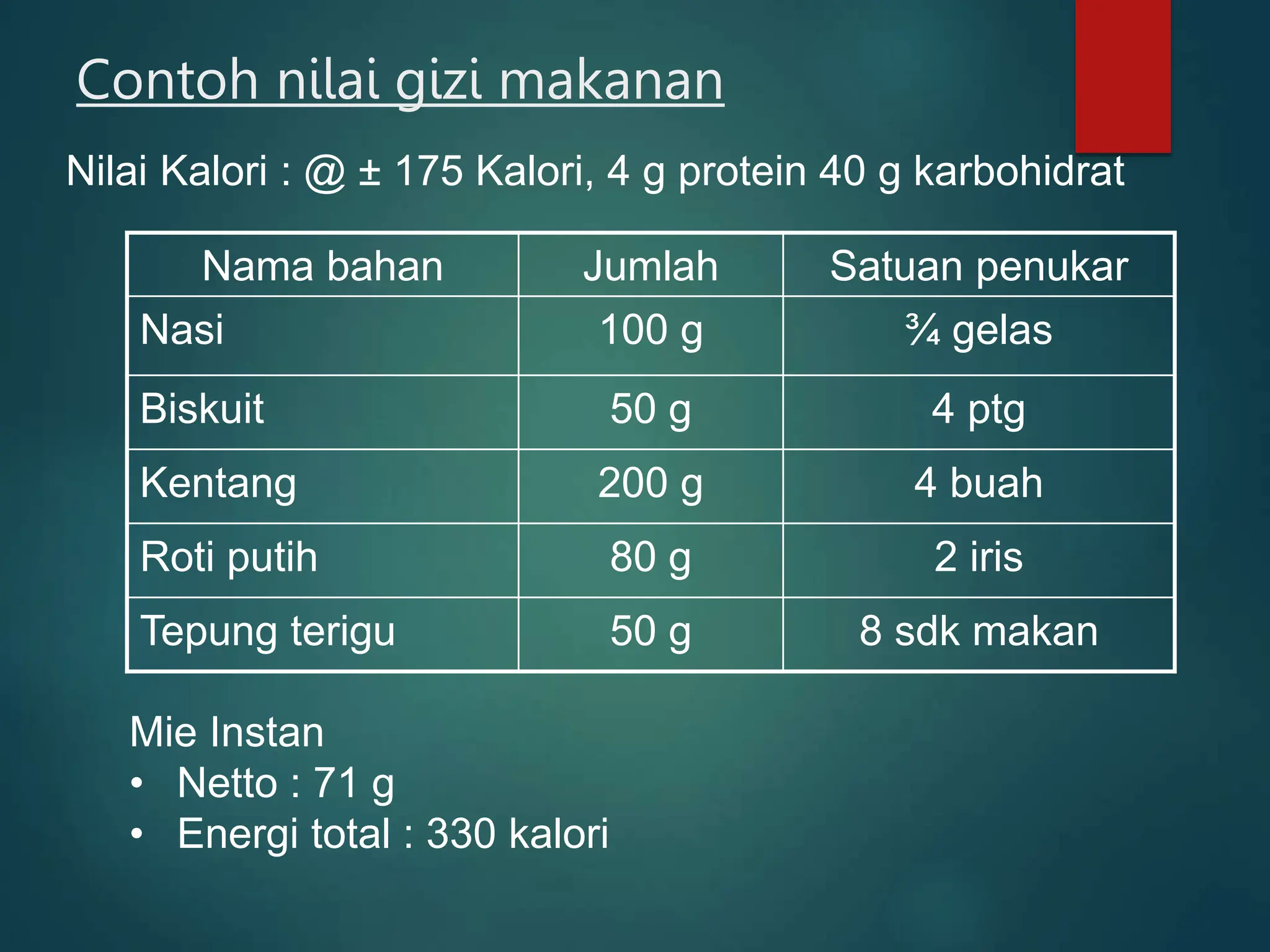 Contoh Nilai Gizi Makanan.ppt