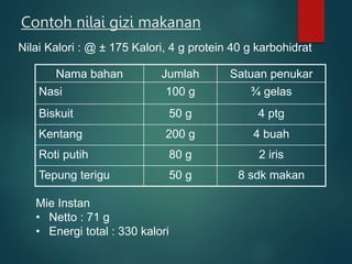 Contoh Nilai Gizi Makanan.ppt