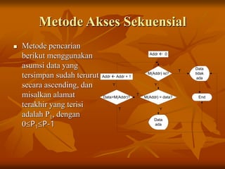 CONTOH_ORGANISASI_FILE_pptx.ppt