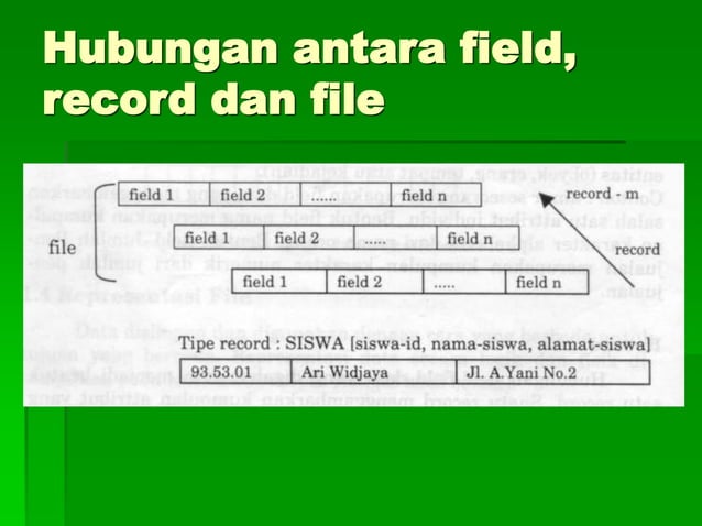 CONTOH_ORGANISASI_FILE_pptx.ppt