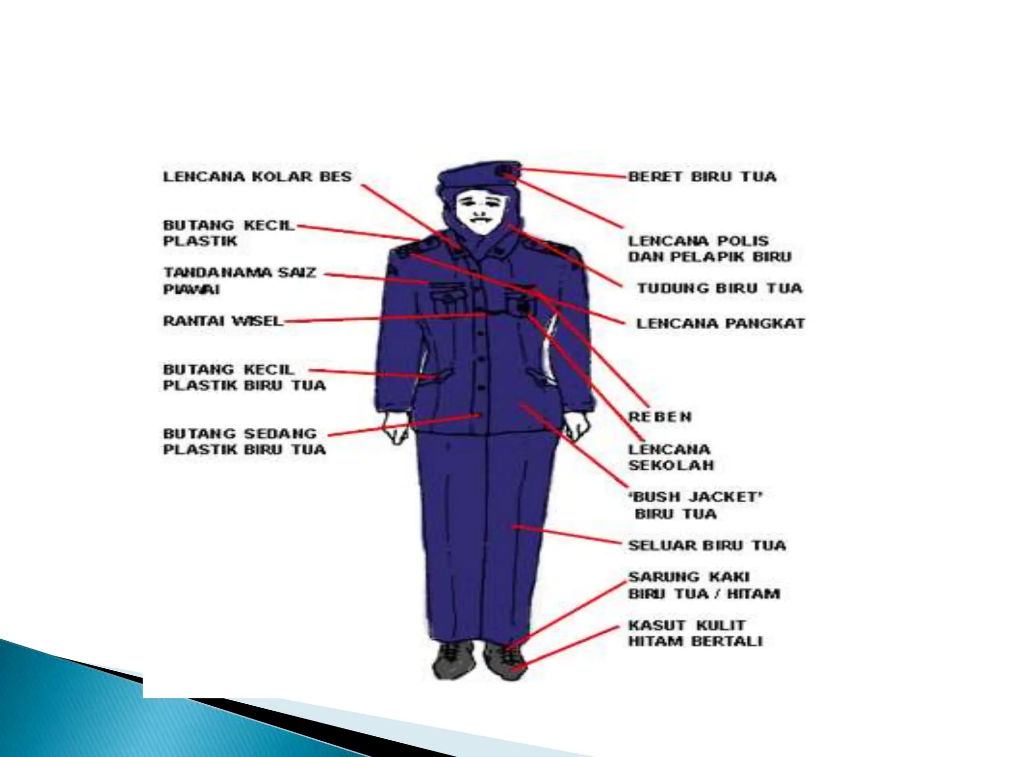 CONTOH PAKAIAN UNIT UNIFORM_PowerPoint.ppt