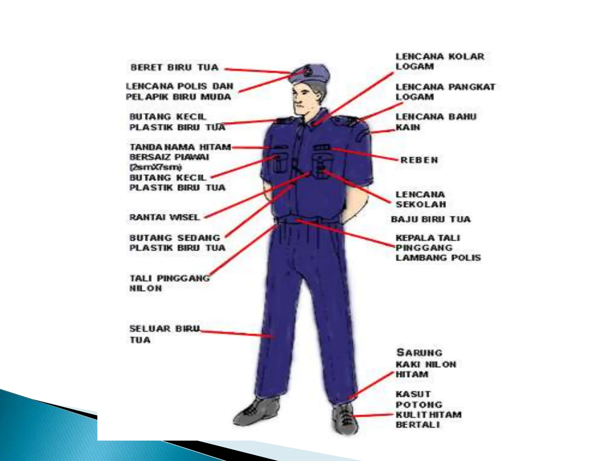 CONTOH PAKAIAN UNIT UNIFORM_PowerPoint.ppt