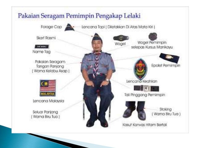 CONTOH PAKAIAN UNIT UNIFORM_PowerPoint.ppt